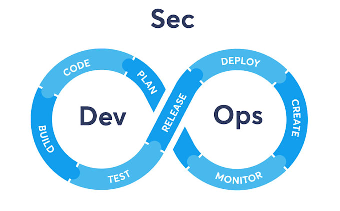 Provide expert software development and it security services by ...