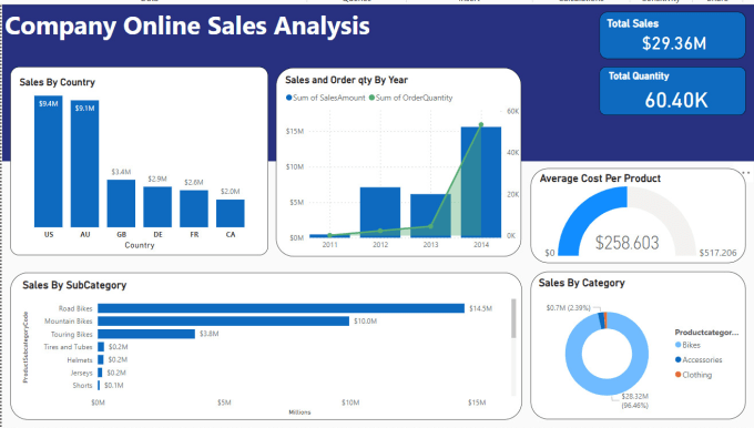 Crear informes y paneles de power bi dinámicos e interactivos