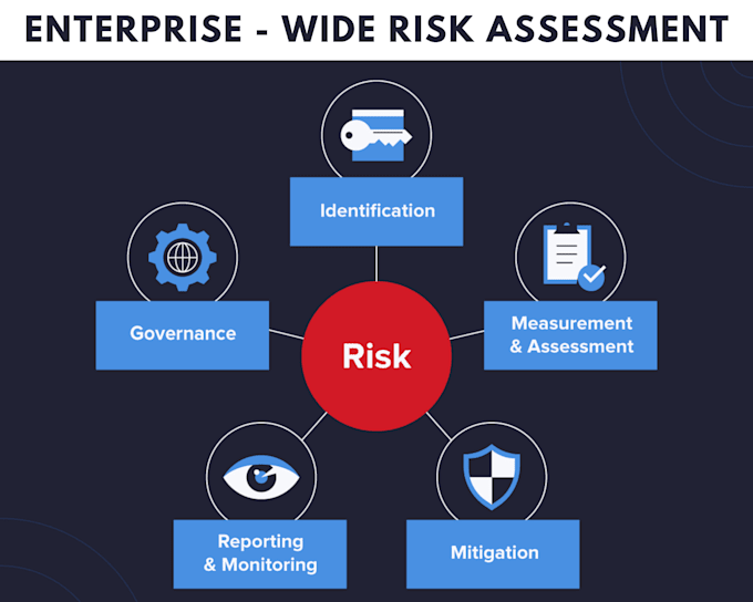 Do aml risk assessment of your company aka business wide risk assessment by Karolinamaciule | Fiverr