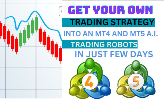 Develop expert advisor ea for metatrader 4 and 5 by Lydiawisdom | Fiverr