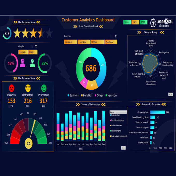 Make stunning excel dashboard for you by Nitishkumar778 | Fiverr
