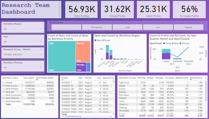 Create interactive power bi dashboard and reports by Anurag_sri_ | Fiverr