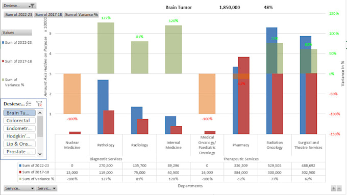 Process bigdata using pquery, pivots, excel or power bi into dynamic info graphs by ...