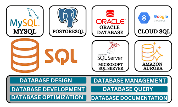 Do sql database design, query, management and er diagram by Marycod ...