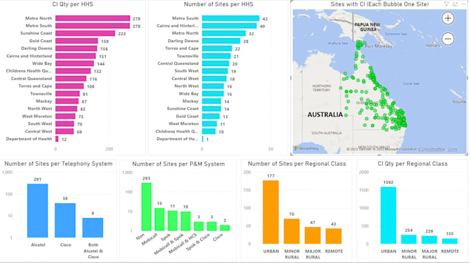 Analyze your data, create stunning visualizations by Soheil132 | Fiverr