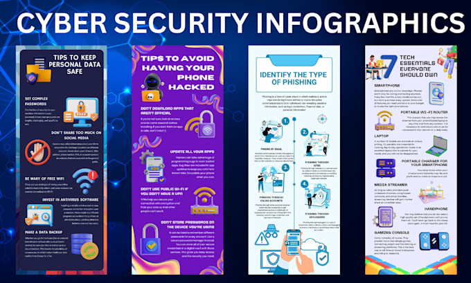 Create cyber security infographics and presentation by Nabi_alvi | Fiverr