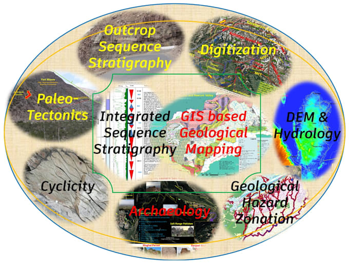 Help related to geology earth science gis and shape file tasks by Tariqmahmood13 | Fiverr