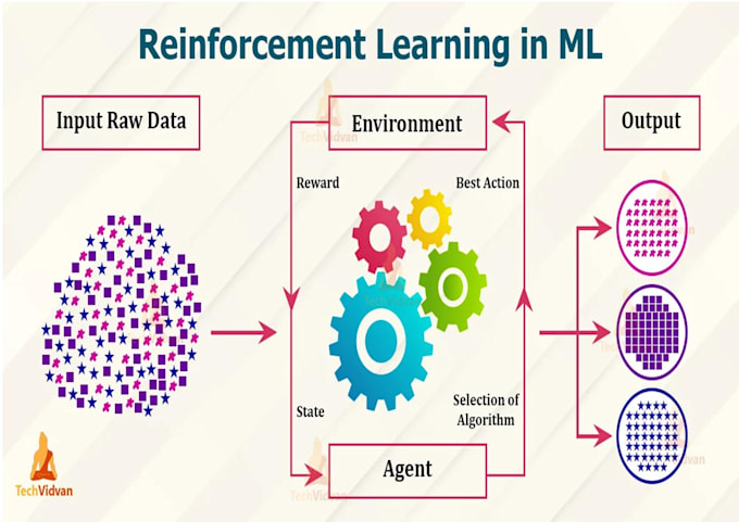 Do reinforcement, machine learning and deep learning projects by ...