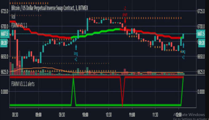 Automated mt4 mt5 indic to trading bot, tradingview indic in pinescript ... Automated mt4 mt5 indic to trading bot, tradingview indic in pinescript ...