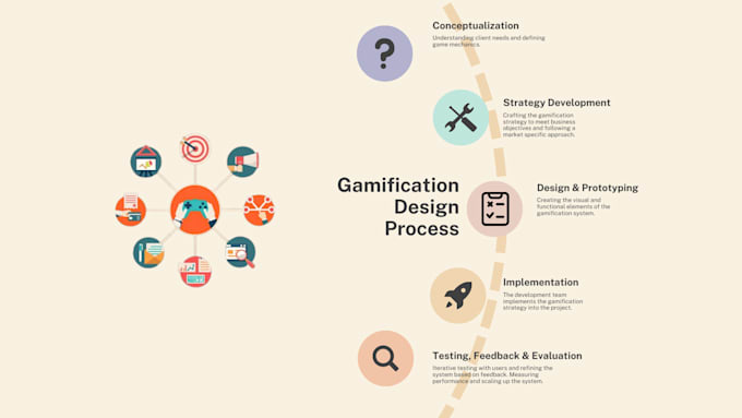 Design a gamification system by Ozan_gdd | Fiverr
