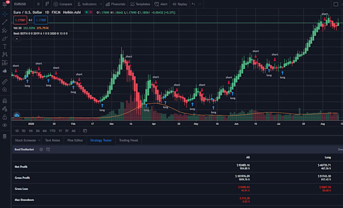Convert and set up tradingview pinescript on metatrader by ...