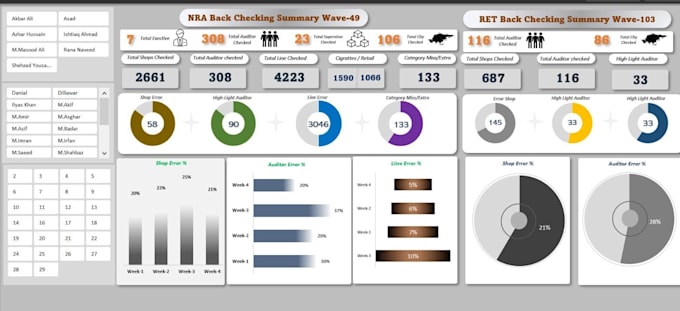 Create interactive excel dashboards by U_824d14421961 | Fiverr