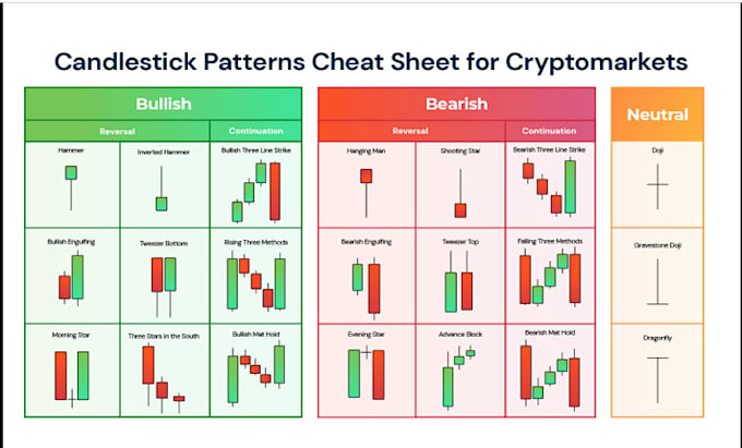 Provide candlestick chart for you using d3 by Xpertleadgen | Fiverr