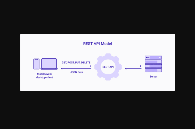 Design and implement your rest api by Ghoulam8 | Fiverr Design and implement your rest api by Ghoulam8 | Fiverr