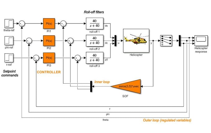 Do your matlab programming, simulink, signal processing by ... Do your matlab programming, simulink, signal processing by ...