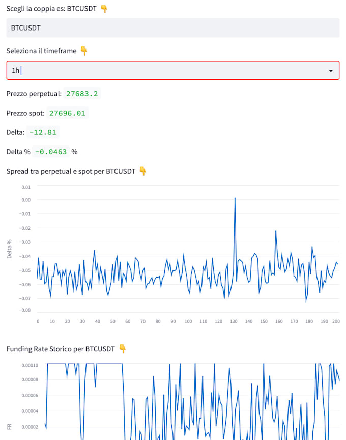 Create a custom trading dashboard by Matteodambrogio | Fiverr