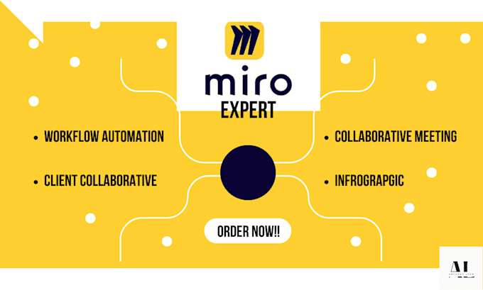 Design miro project, miro board for miro project management by Anthony ...