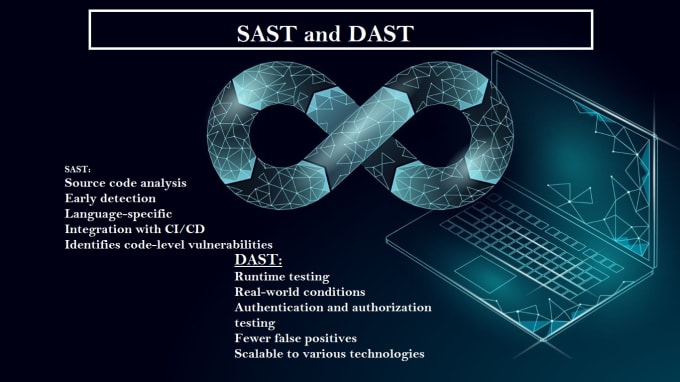 Do Static And Dynamic Application Security Testing Sast And Dast By