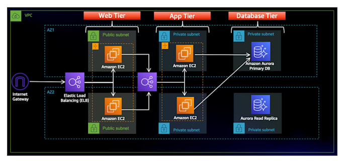 Build Any Cloud Infrastructure By Arswan Fiverr