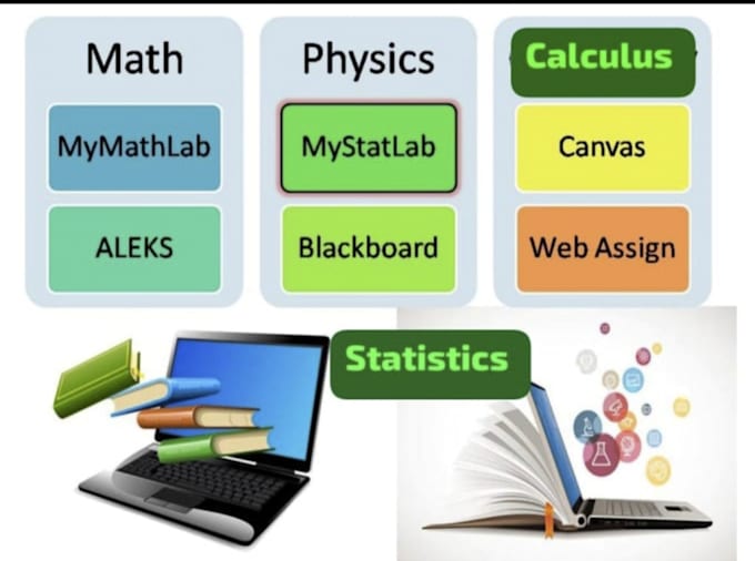 Teach my lab math d2l blackboard aleks webassign pearson mymathlab ...