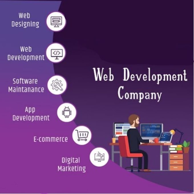 Make Interactive Web App And Mobile App And Managing By Gauravuk Fiverr
