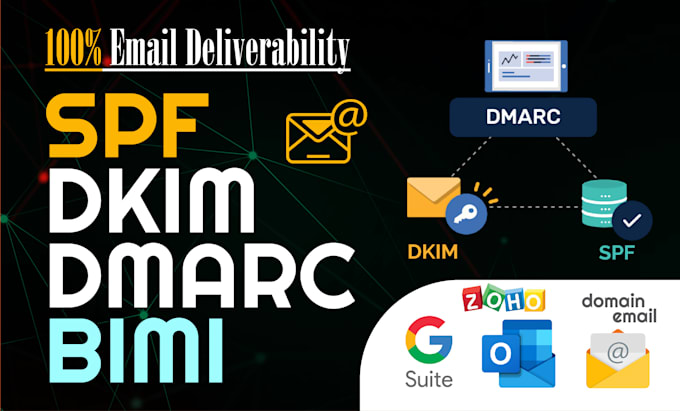 Fix spf, dkim, dmarc and bimi for better inbox email delivery by Secloware | Fiverr