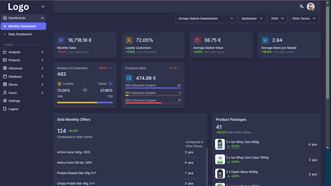 Develop admin panel, dashboard using php, laravel, html and css by Mrzafarmirani | Fiverr
