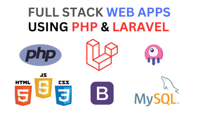 Create Custom Websites Using Html Css Php And Laravel By Usamajilani Fiverr