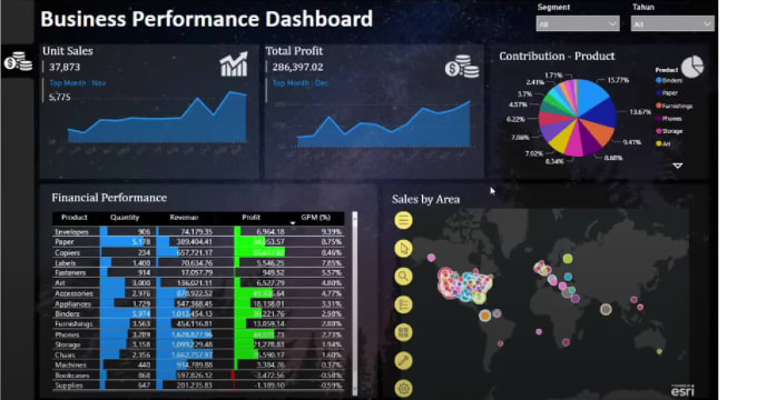 Create dashboard power bi by Akmalnajibb | Fiverr Create dashboard power bi by Akmalnajibb | Fiverr