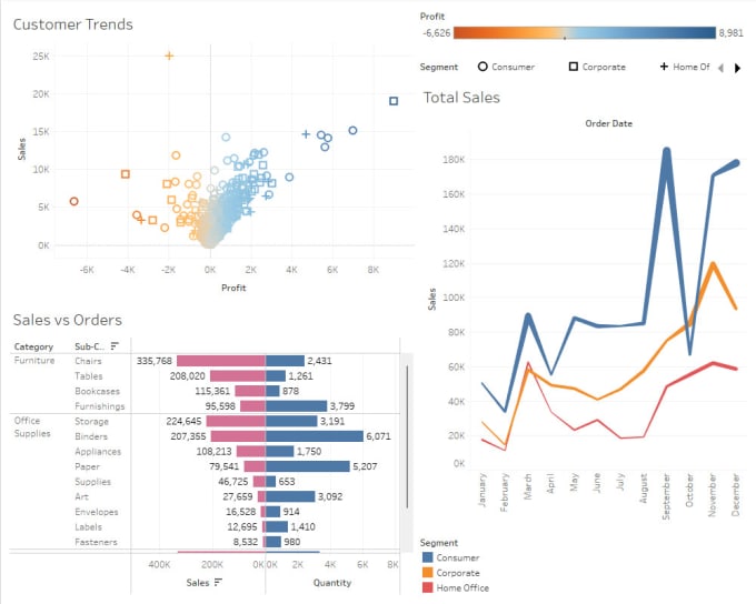 Create interactive dashboards and reports on tableau by Usmanime | Fiverr