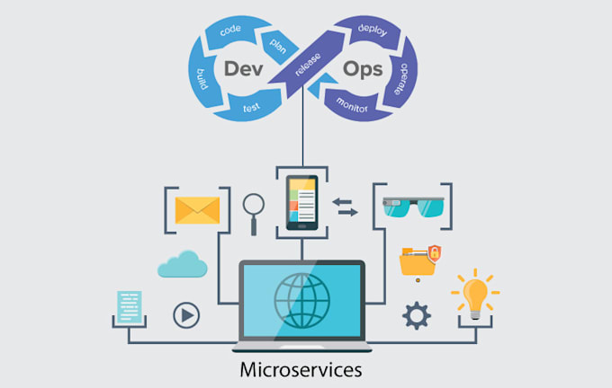 Transform your development workflow as a devops architect by Yashaswi_n ...