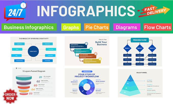 Design stunning business infographic design, flowchart, diagram, graph ...