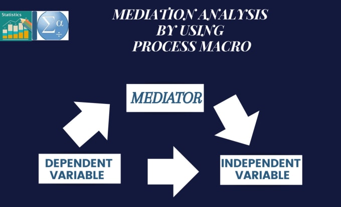 Do mediation analysis in spss by using process macro and result interpretation by Fatyma_37 | Fiverr