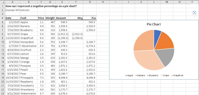 Clean and format your unformatted and raw data in excel, pdf or any ...