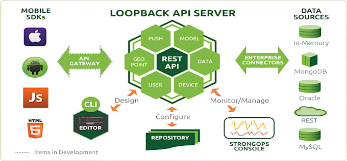 Create custom backend in node js by Mumraiz_malik | Fiverr