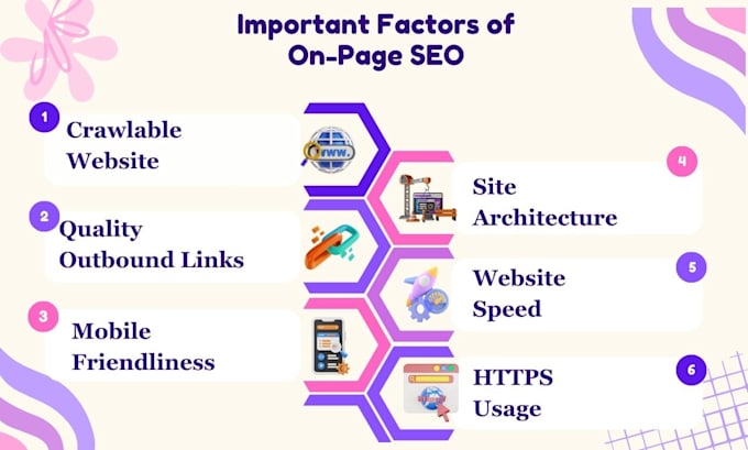 Fix index coverage errors in google search console by Simarketing7 | Fiverr