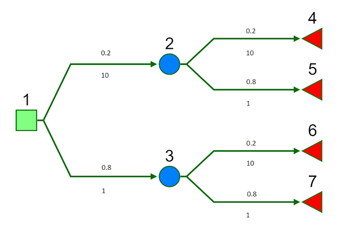 Tutor you quantitative methods, silver decision tree, linear ...