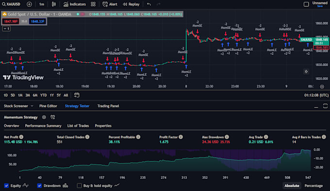 Develop pine strategy and indicator by Aligauhar892 | Fiverr