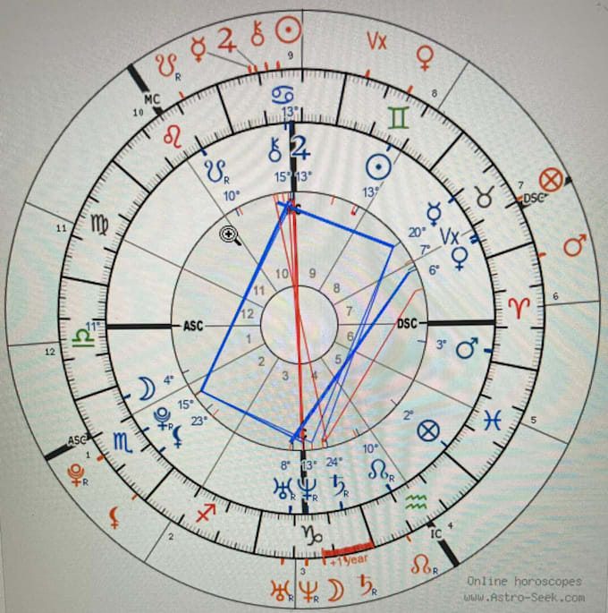 Progressed Birth Chart