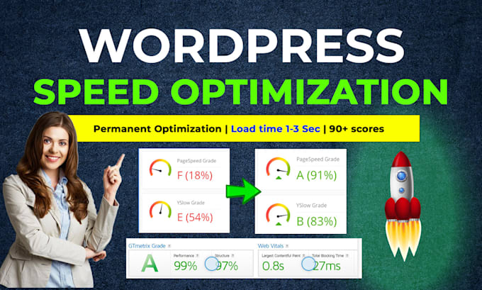 Do super fast wordpress website speed optimization, improve load time by Digital_oxus | Fiverr
