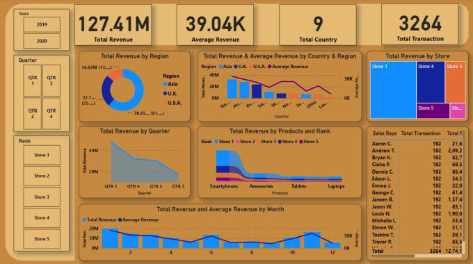 Create excel dashboards, graphs, charts by Rachana_s25 | Fiverr Create excel dashboards, graphs, charts by Rachana_s25 | Fiverr