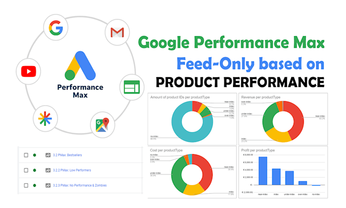 Set up google performance max feed only based on product performance in ...