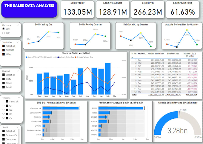 Help in alteryx powerbi tableau excel and demand planning by ...