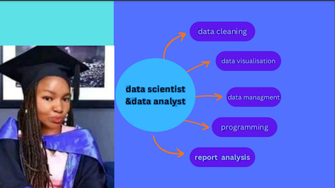 Perfect data analysis and complex statistics by Gracemuiruri328 | Fiverr
