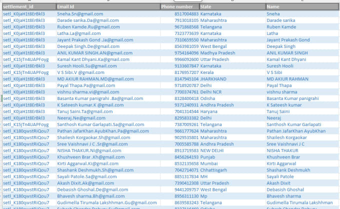 Help in data entry,excel expert, formulas, pivot tables by Akash__03 ... Help in data entry,excel expert, formulas, pivot tables by Akash__03 ...