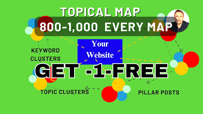 Do topical map topic clustering, topical authority easily ...