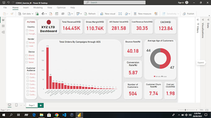 Create professional data analytic dashboards on power bi by Mijansoltic ...