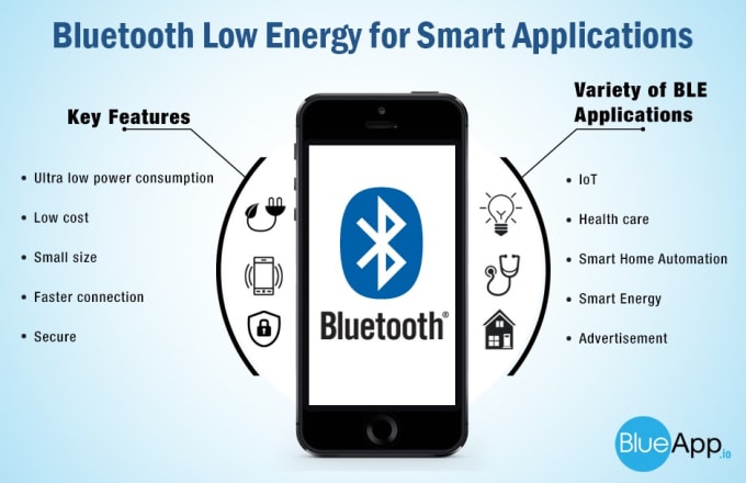 Desarrollar la aplicación flutter bluetooth, ble, arduino, dispositivos ... Desarrollar la aplicación flutter bluetooth, ble, arduino, dispositivos ...