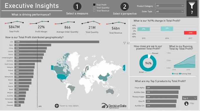 Create stunning and accurate reports to help your business by Martial_f ...