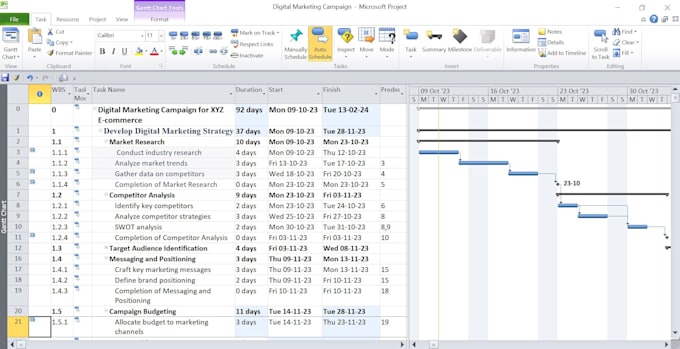 Create gantt, pert, and wbs in ms project by Dhemmyhardy | Fiverr